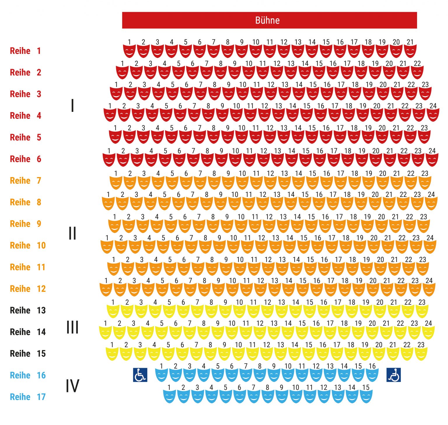 Tickets – Die Komödie