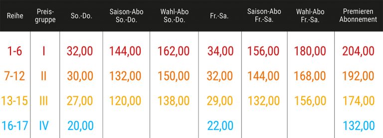 Tickets – Die Komödie